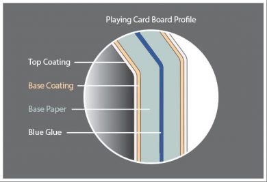 MTG Card Size/Dimensions, Weight, and Much Much More - Draftsim