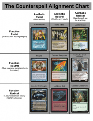 The Best Counterspells in MTG: The Top Ranked in Each Format - Draftsim