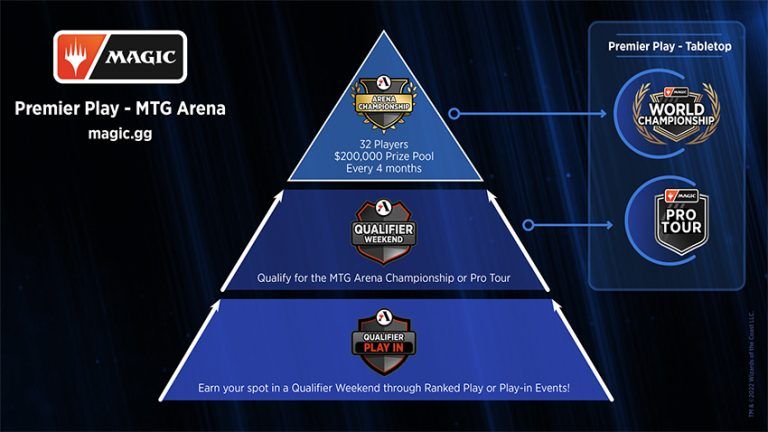 Going Competitive: The 20 Best Places to Find Magic Tournaments - Draftsim