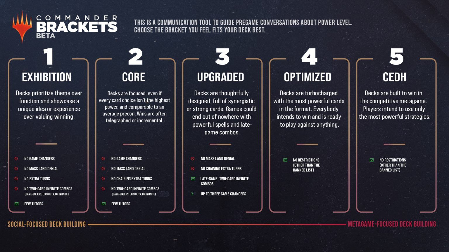 9 Critical Tips for Building a Better Commander Deck - Draftsim