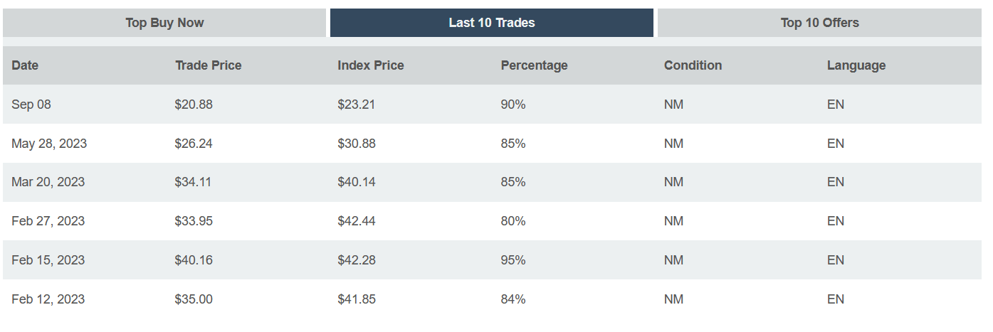 The 2 Best Magic: The Gathering Trading Sites - Draftsim