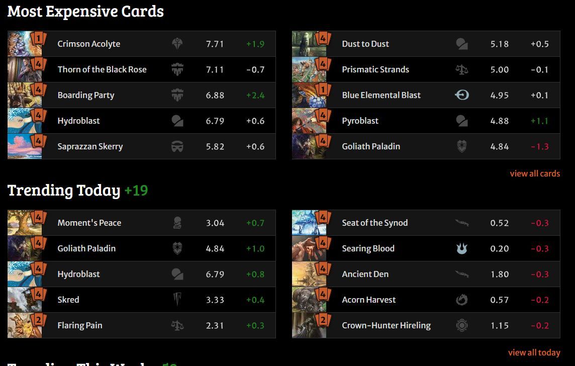Here's Exactly How to Buy and Sell Cards on Magic Online - Draftsim