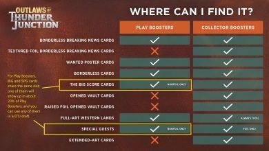 Everything You Need to Know About The Big Score Cards in Outlaws of ...