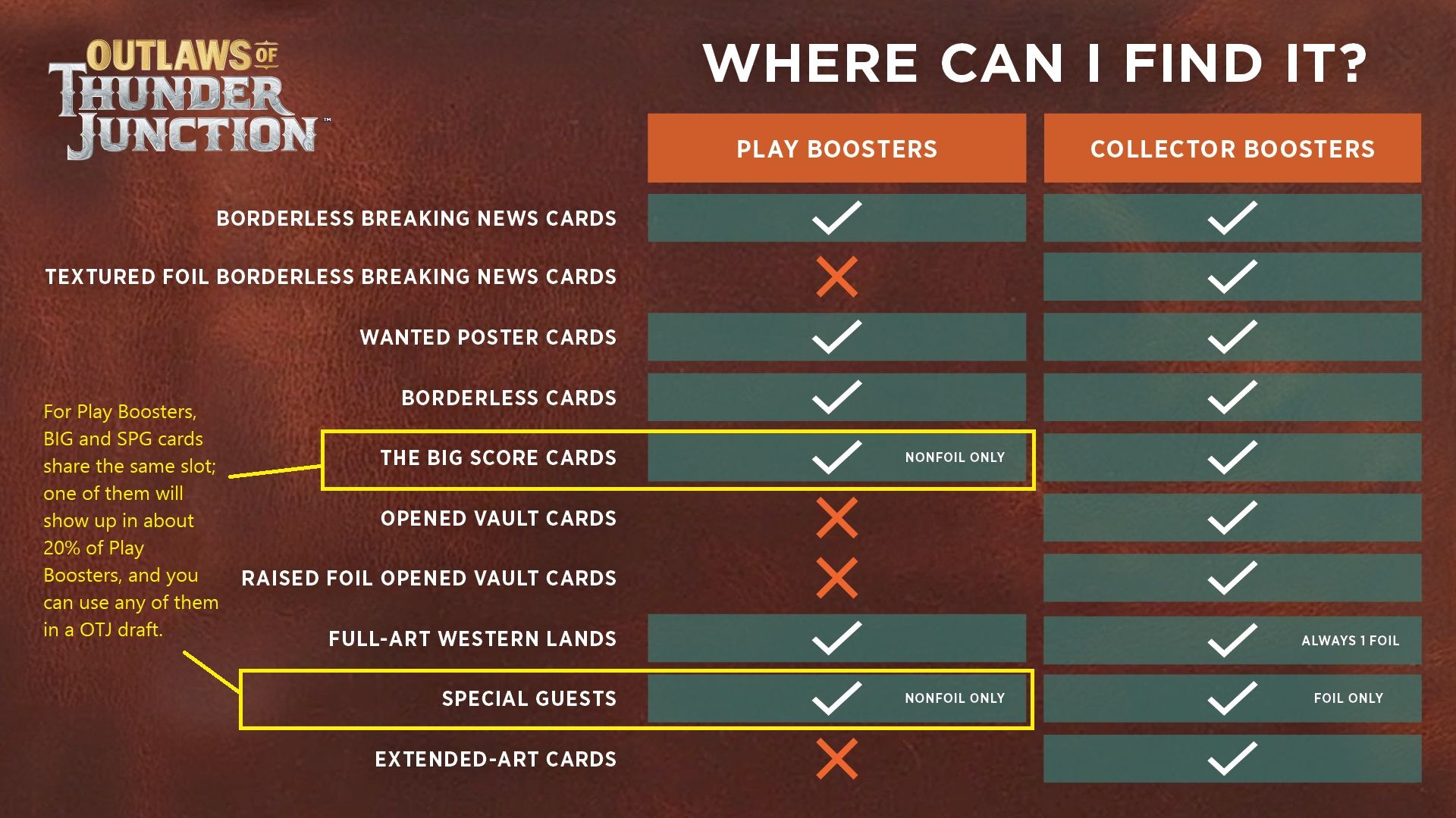 Everything You Need to Know About The Big Score Cards in Outlaws of ...