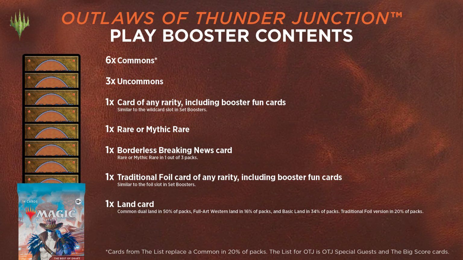 The Ultimate Sealed Guide to Outlaws of Thunder Junction - Draftsim