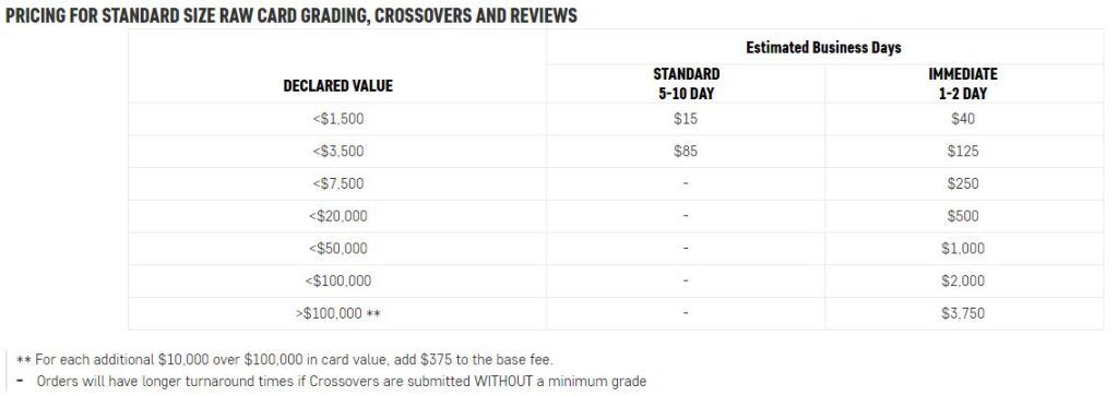 The Ultimate MTG Card Grading Guide - Draftsim
