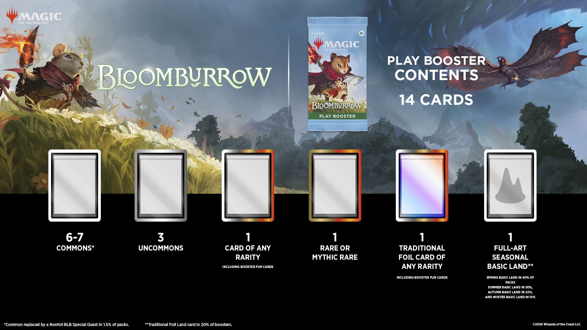 Everything You Need to Know About the New Value Boosters in MTG - Draftsim
