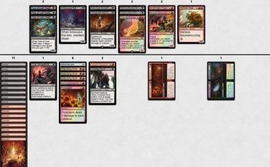 The Ultimate Guide to Duskmourn: House of Horror Draft - Draftsim