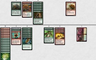 The Ultimate Guide to Duskmourn: House of Horror Draft - Draftsim