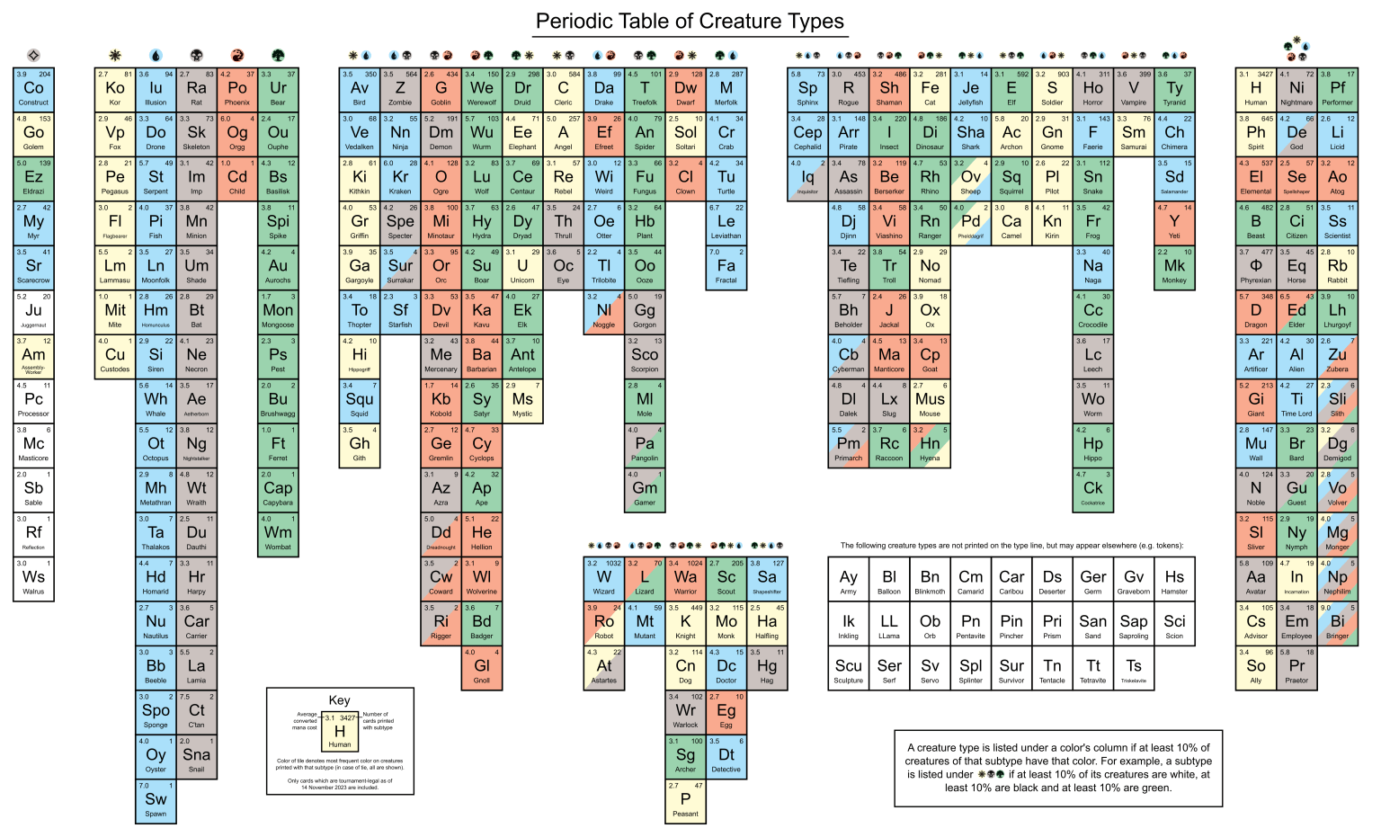 All 308 Creature Types in Magic, and: Which is the Best? - Draftsim