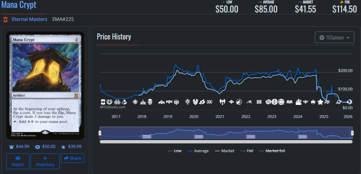 Commander Shake-Up Speculation Drives Up Banlist Card Prices - Draftsim