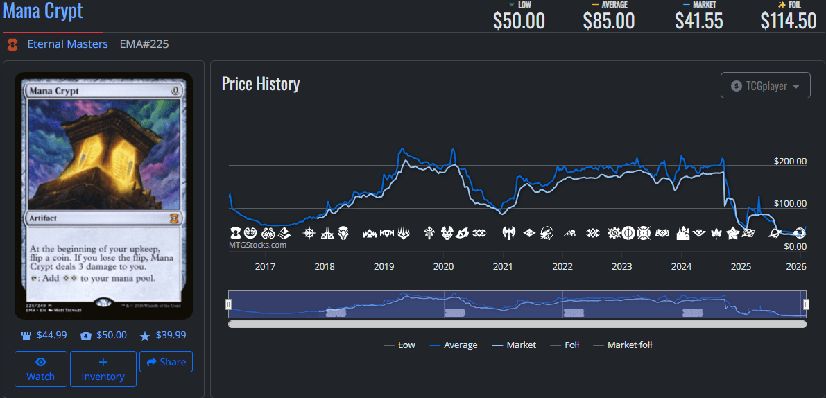 Commander Shake-Up Speculation Drives Up Banlist Card Prices - Draftsim